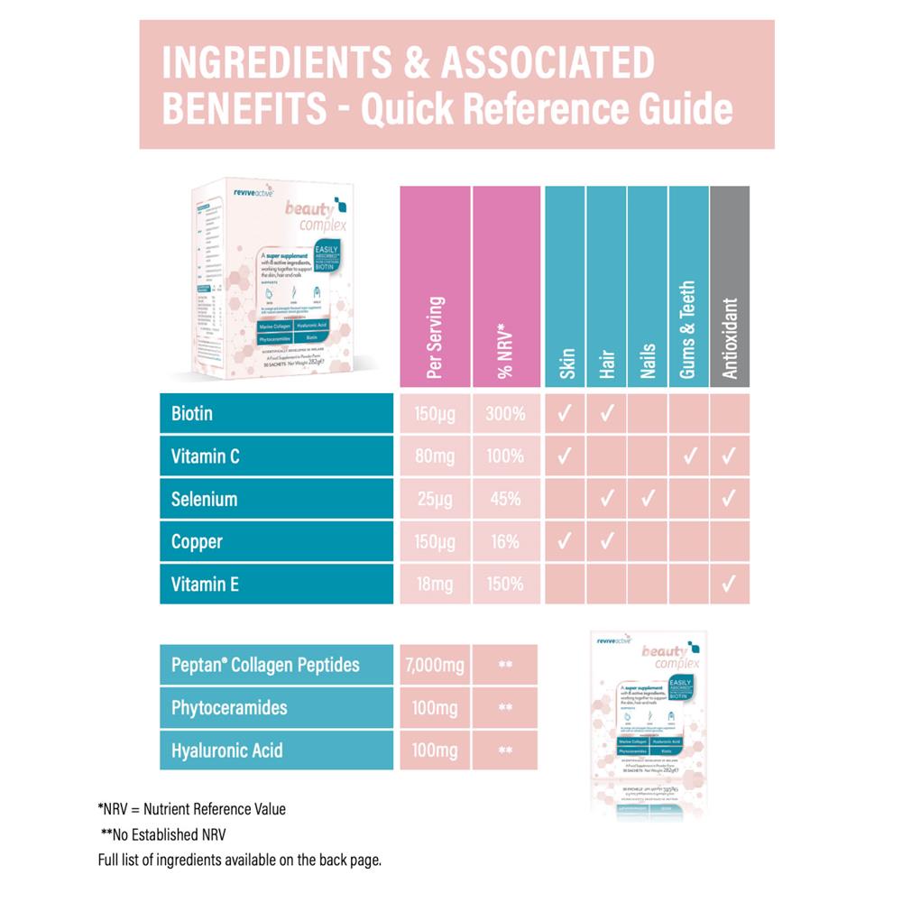 Revive Active Beauty Complex 30 Sachets