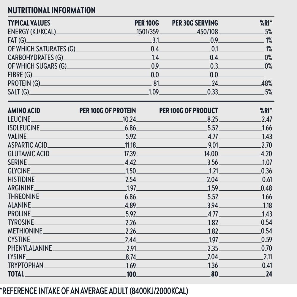 Inside Nutrition Clear Whey Isolate Protein Powder 500g – Pineapple ...