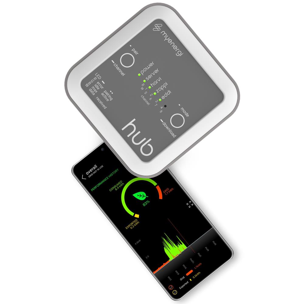 My energi Monitoring Hub | ecostore.ie Ireland