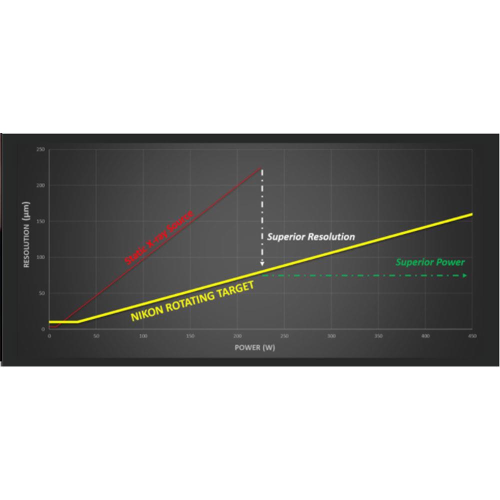 NIKON XT H 225 ST 2x X-RAY CT SYSTEM INSPECTION | E-Tronics